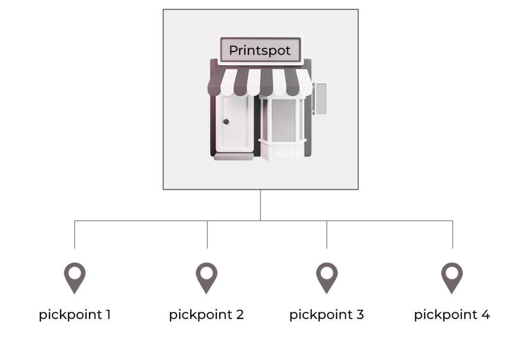 Cómo crear un pickpoint (punto de venta o recogida) - Imaxel